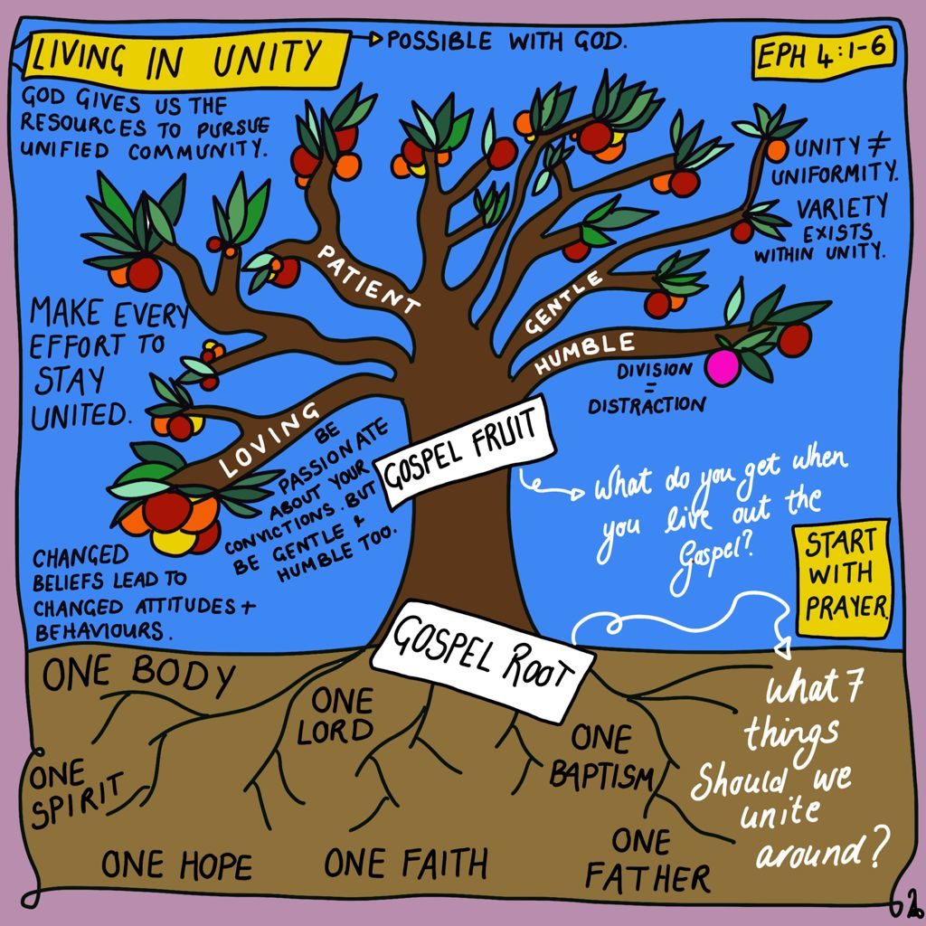 Ephesians Series | One Hope Church Stellenbosch